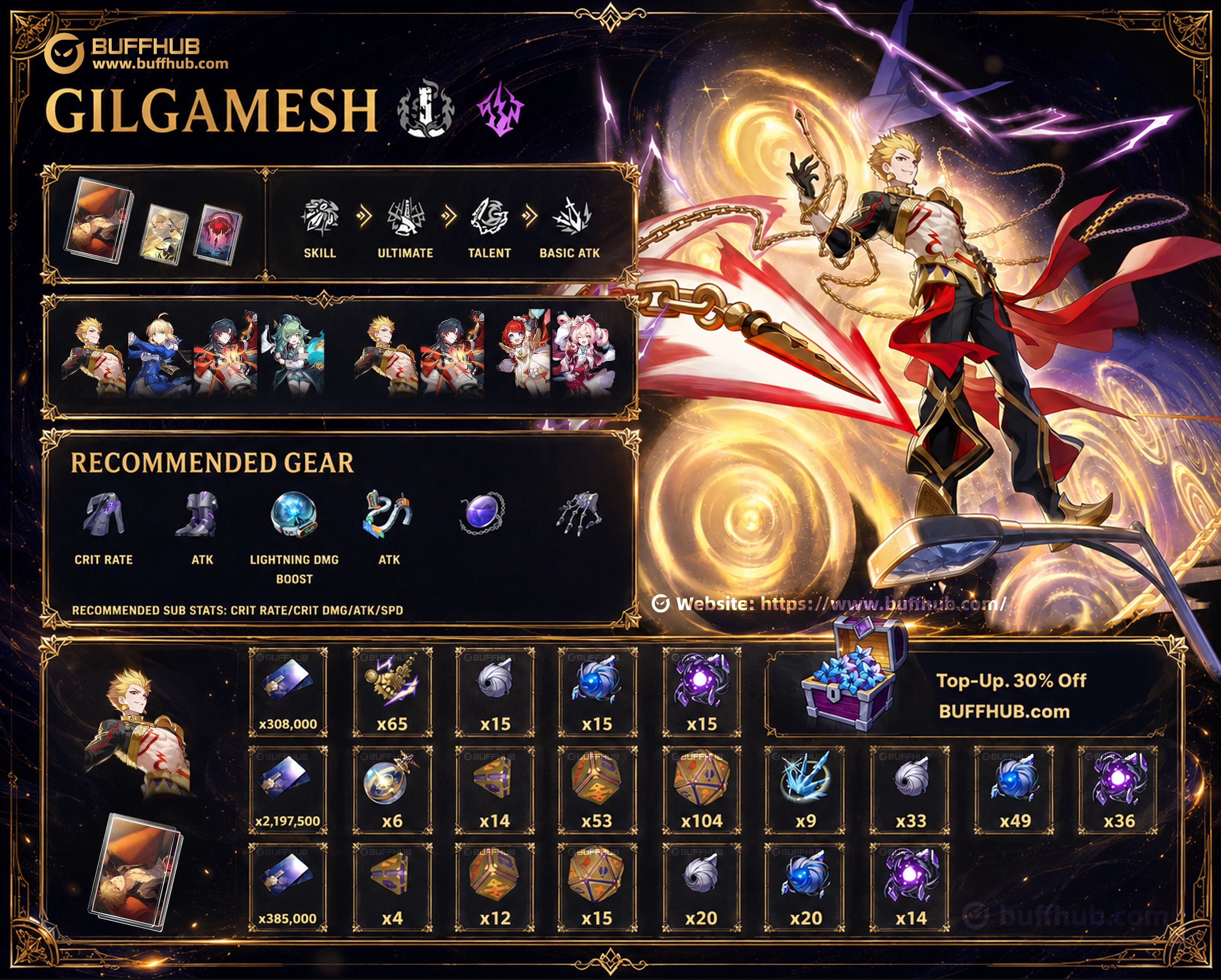 Gilgamesh Build Guide: Best Weapons, Relics, and Teams | HSR 4.4